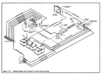 2002 Club Car DS 36 Volt Resistor Cart with V-Glide | Cartaholics Golf ...