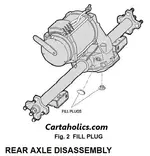 EZGO RXV Elite Rear End Noise | Cartaholics Golf Cart Forum